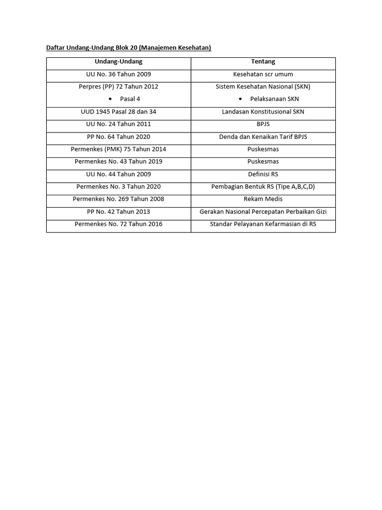 Daftar UU Blok 20 | PDF