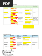 Esquema Dotbal para Tratamiento de Tuberculosis | PDF