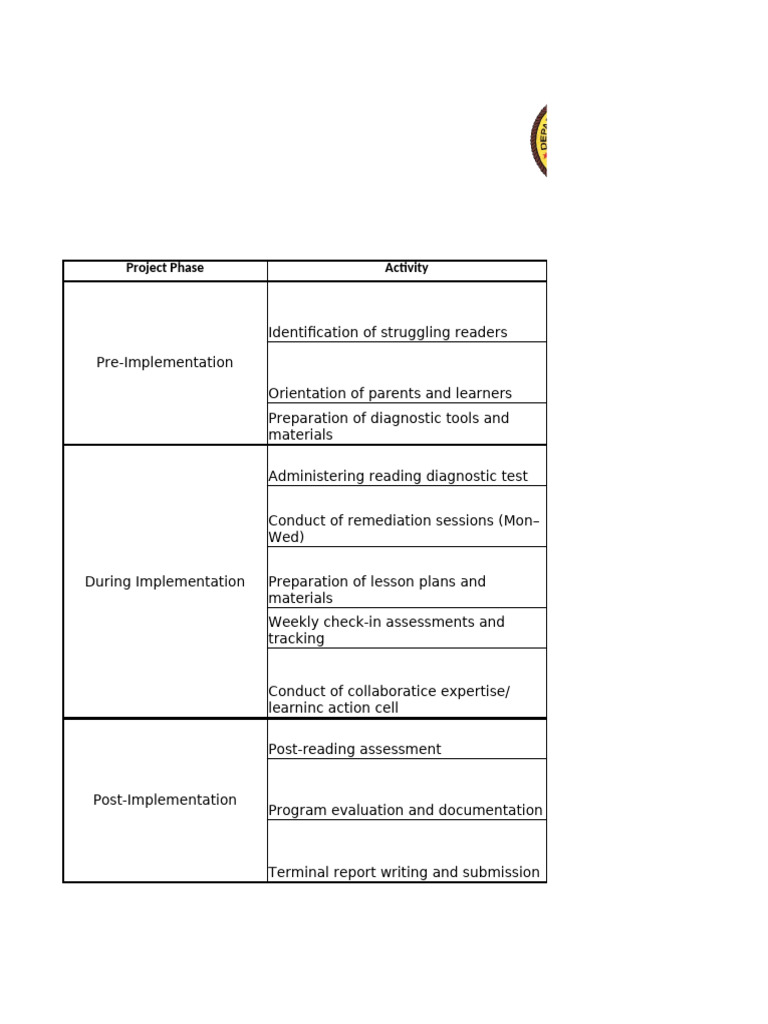 Literacy Remediation Program Guide | PDF | Literacy | Reading Comprehension