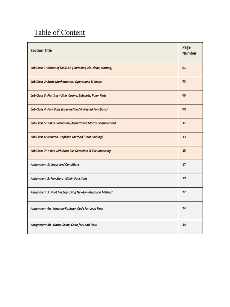 Lab Report Index | PDF