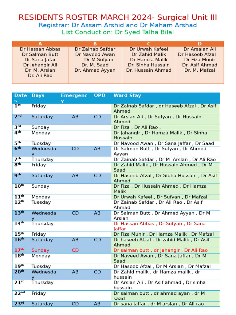 Surgical Unit III Residents Roster March 2024 | PDF