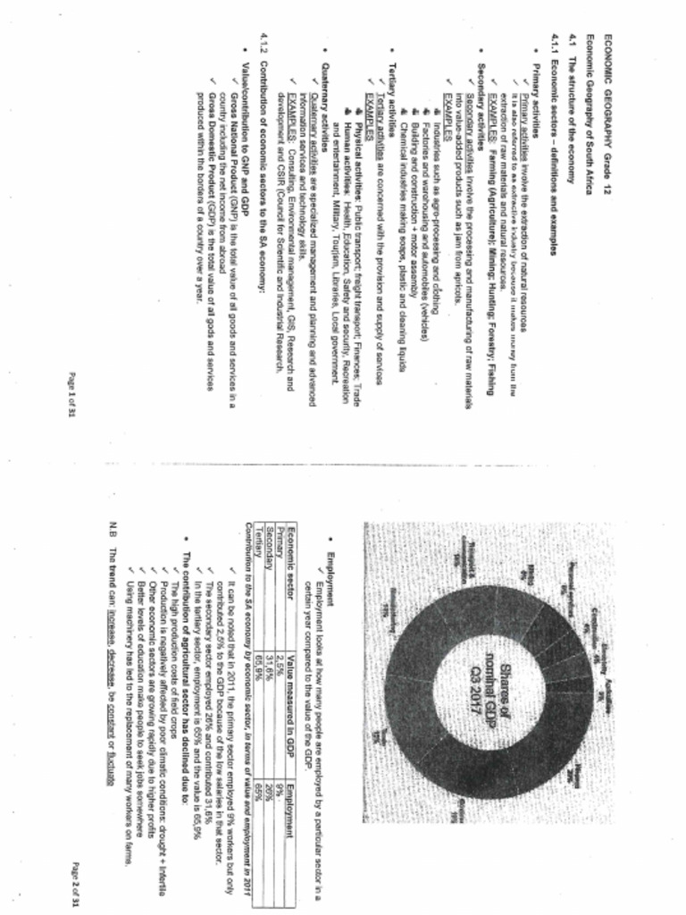 Economic Geography Grade 12 | PDF