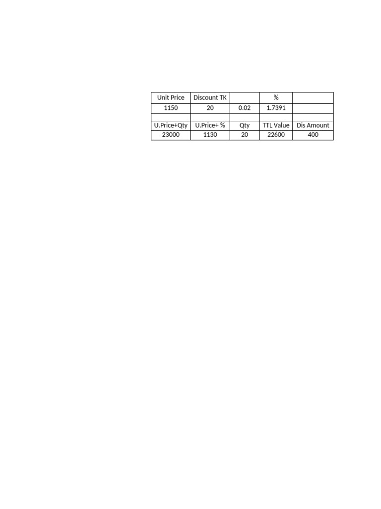 Unit Price and Discount Breakdown | PDF