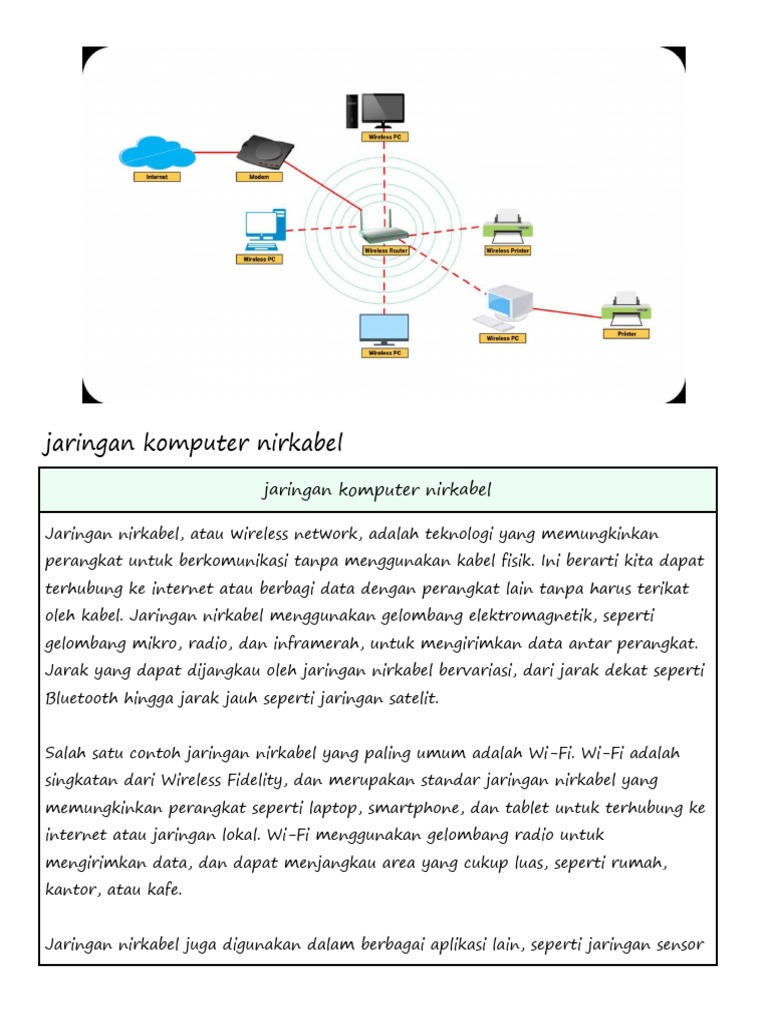 Jaringan Komputer Nirkabel: Pengertian dan Manfaat | PDF