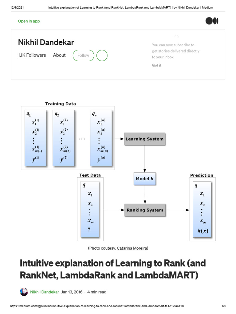 Intuitive Explanation of Learning To Rank (And RankNet, LambdaRank and ...