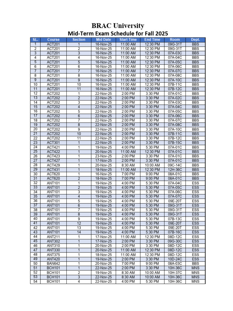 Mid Term Schedule Fall 2025 | PDF