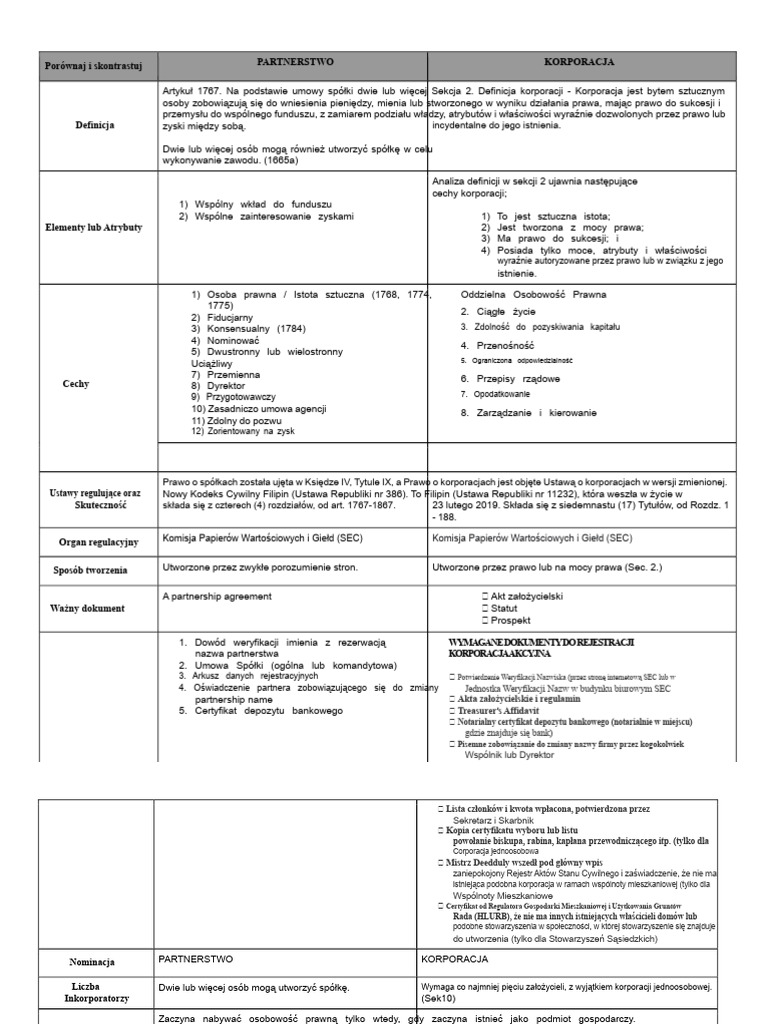 Landicho - COMPARE-Partnership vs. Korporacja | PDF