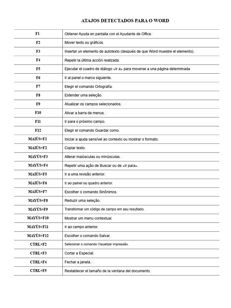 Atalhos de Teclado para Word | PDF | Janela (informática) | Programas