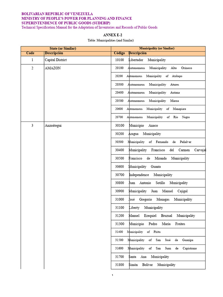5 2 Table Municipalities Annex E.2 | PDF | Venezuela | Latin America