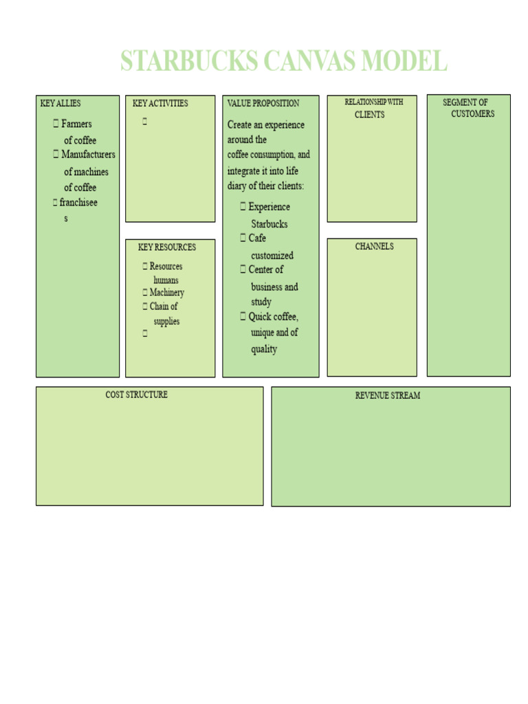 Canvas Starbucks | PDF