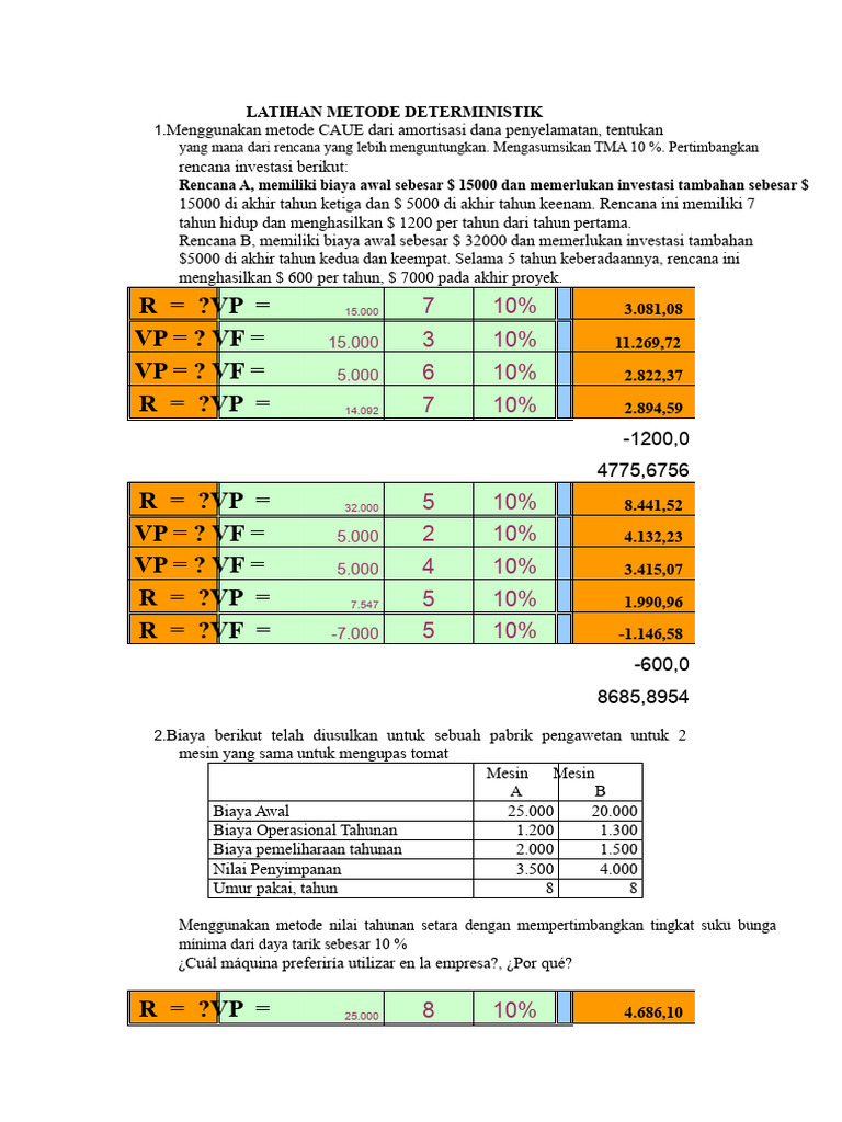 Analisis Investasi Menggunakan Metode CAUE | PDF