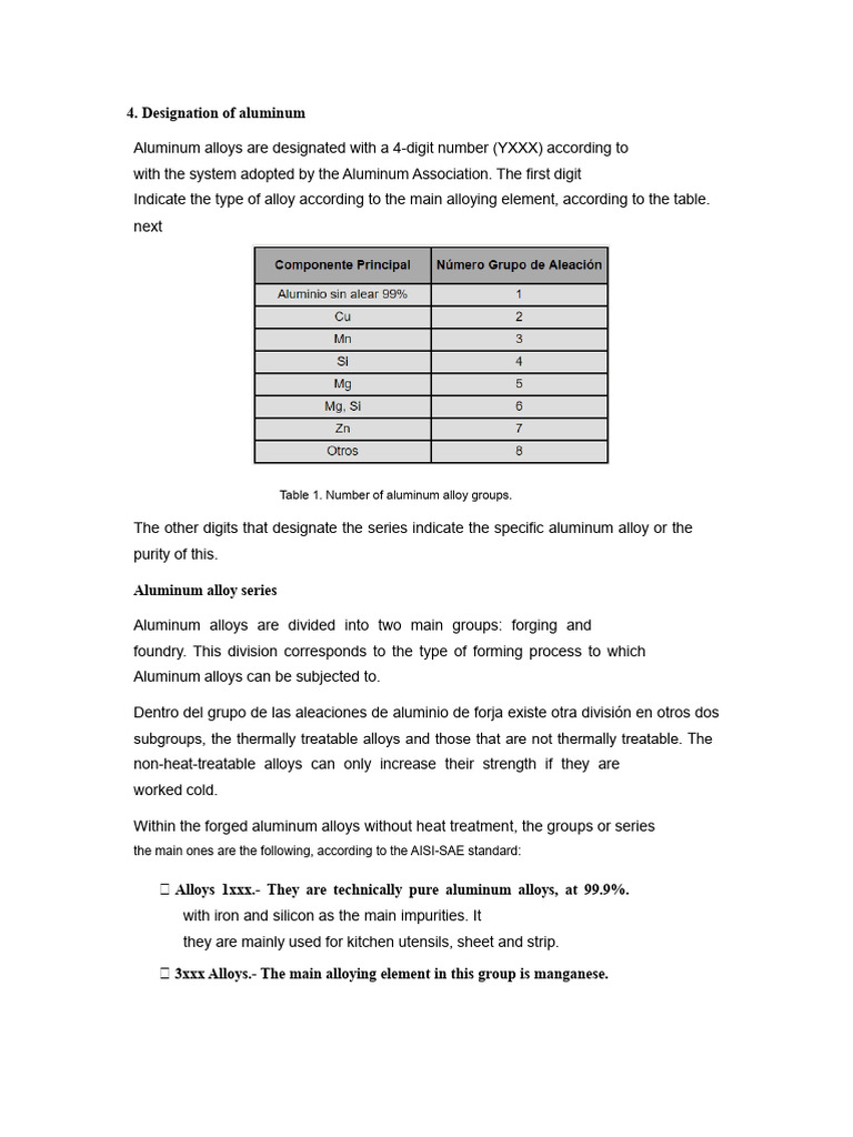 Designation of Aluminum | PDF | Alloy | Heat Treating