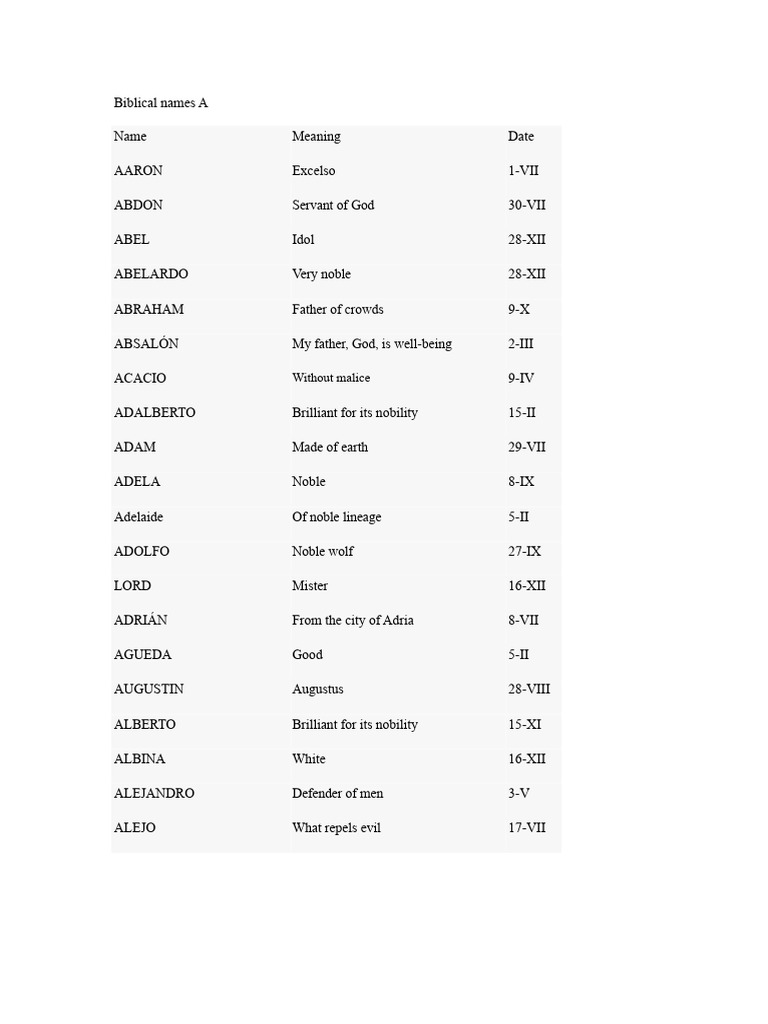 Biblical Names | PDF | Religious Belief And Doctrine | Theology