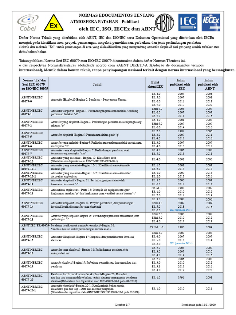 DAFTAR UMUM - Norma ABNT NBR IEC 60079 & ISO 80079 (11-2020) | PDF
