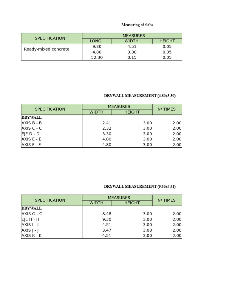 Drywall Measurement | PDF | Door | Drywall