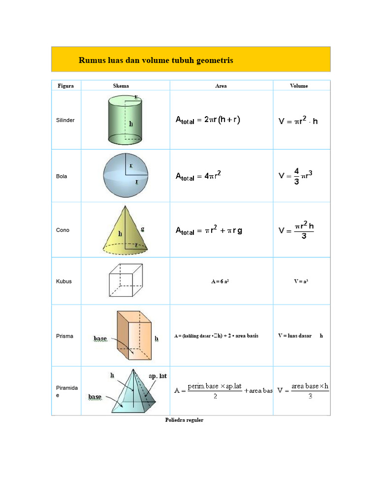 Rumus Luas Dan Volume Benda Geometris 1 | PDF