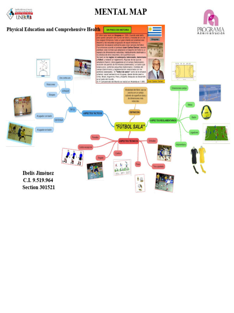 Mind Map Unit III | PDF