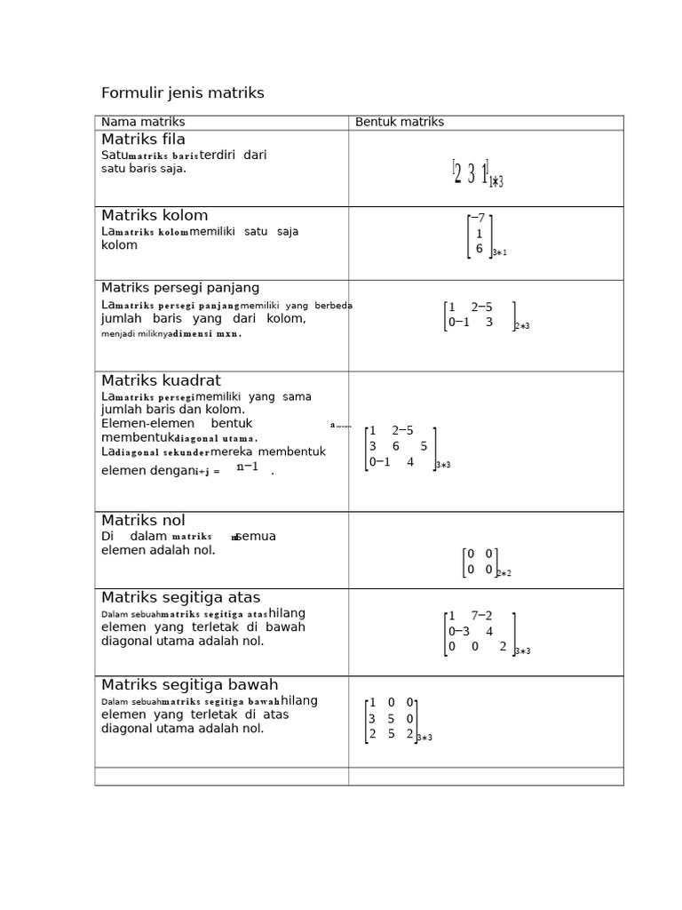 Jenis-jenis Matriks dalam Matematika | PDF