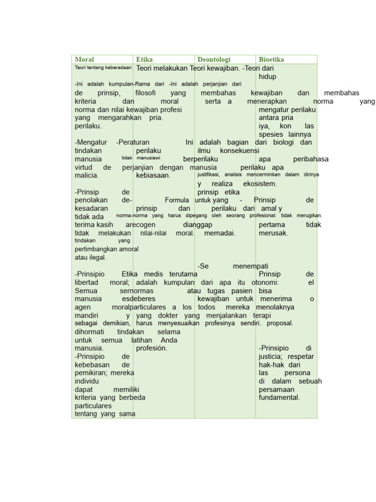 Tabel Perbandingan Bioetika | PDF