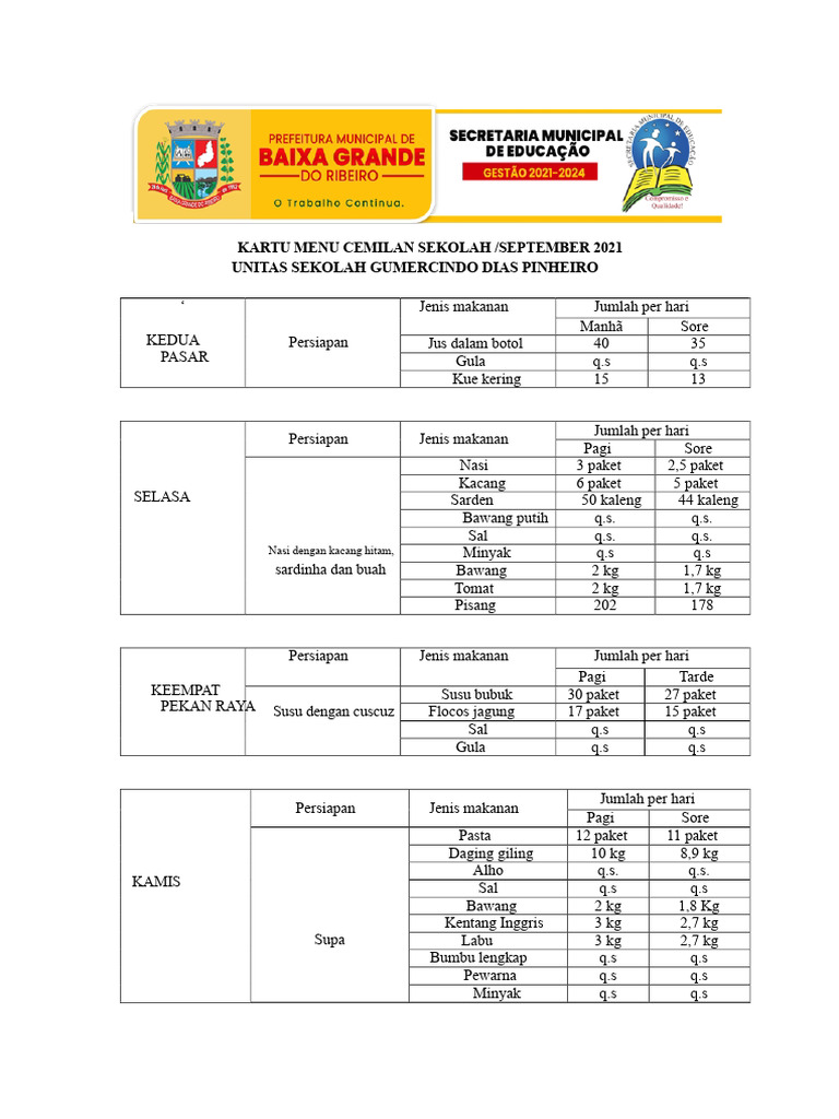 Menu Jajan Sekolah September 2021 | PDF