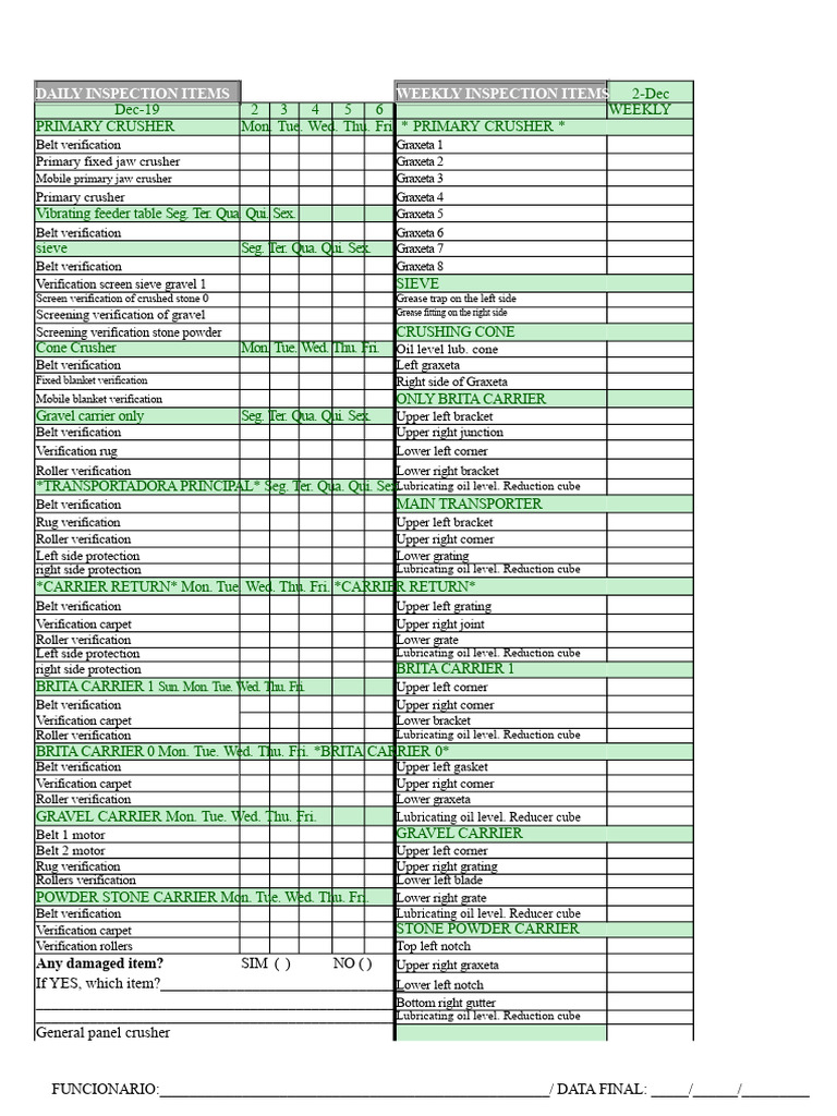 Daily Inspection Checklist for Crushers | PDF | Secondary Sector Of The ...