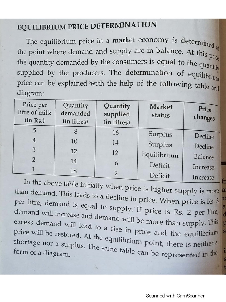 Determination of Price | PDF