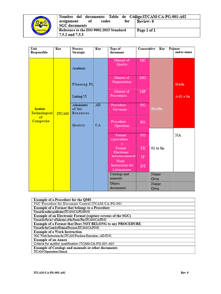 Code Assignment Table For Documents of The Quality Management System ...