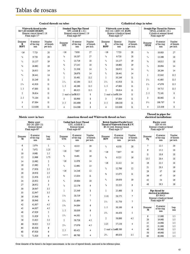 Table Strings Threads Strings | PDF | Screw | Machining