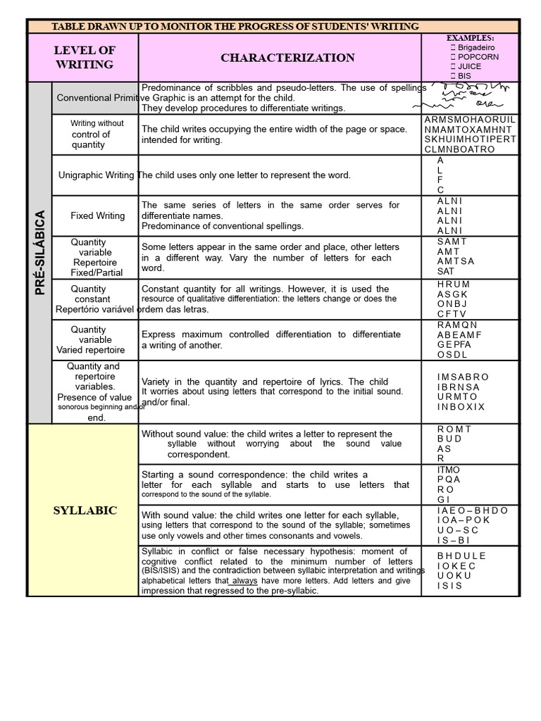 ok | PDF | Syllable | Writing