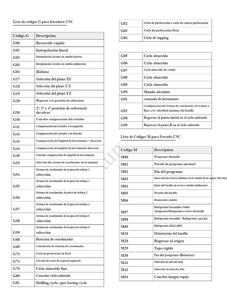 Códigos G Y M Pdf Máquinas Mecanizado