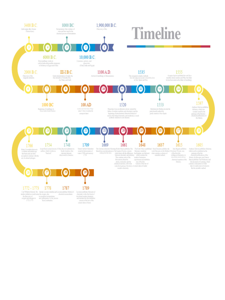 Timeline | PDF | Chemistry | Metallurgy
