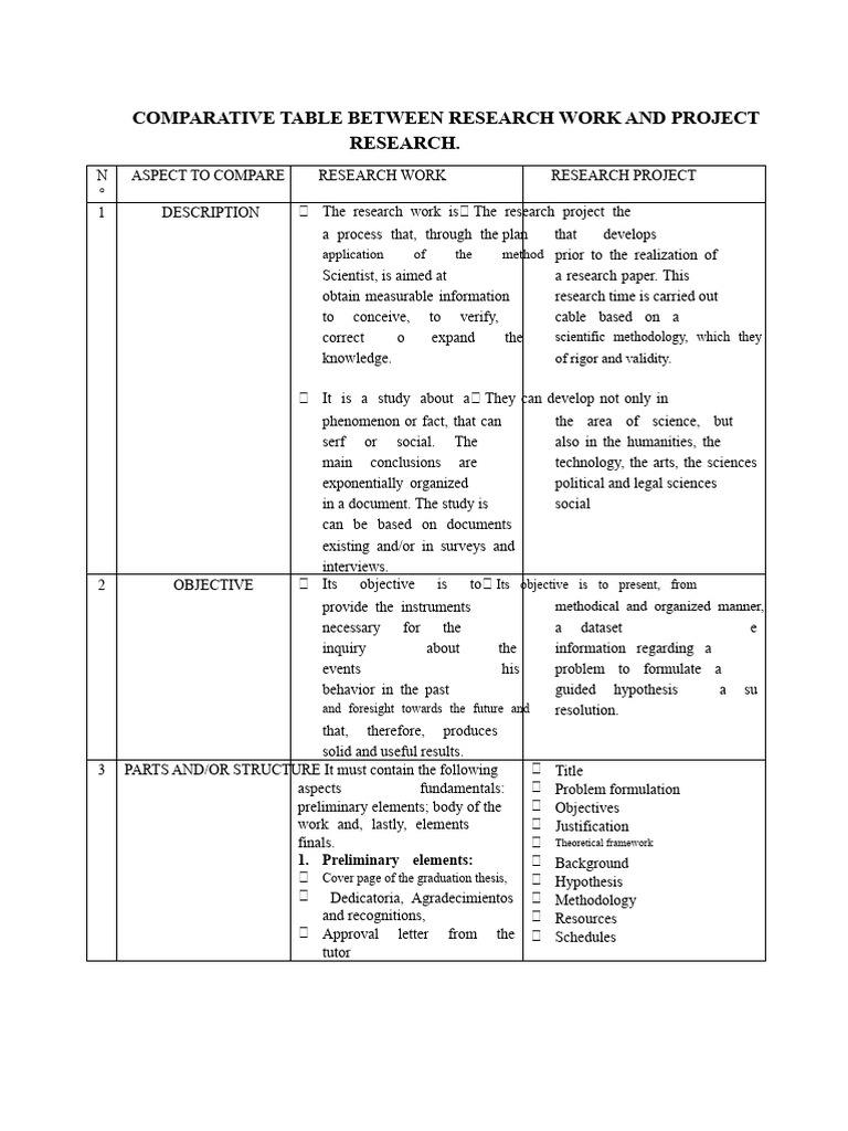 Research Work vs. Research Project Guide | PDF | Heredity | Genetics