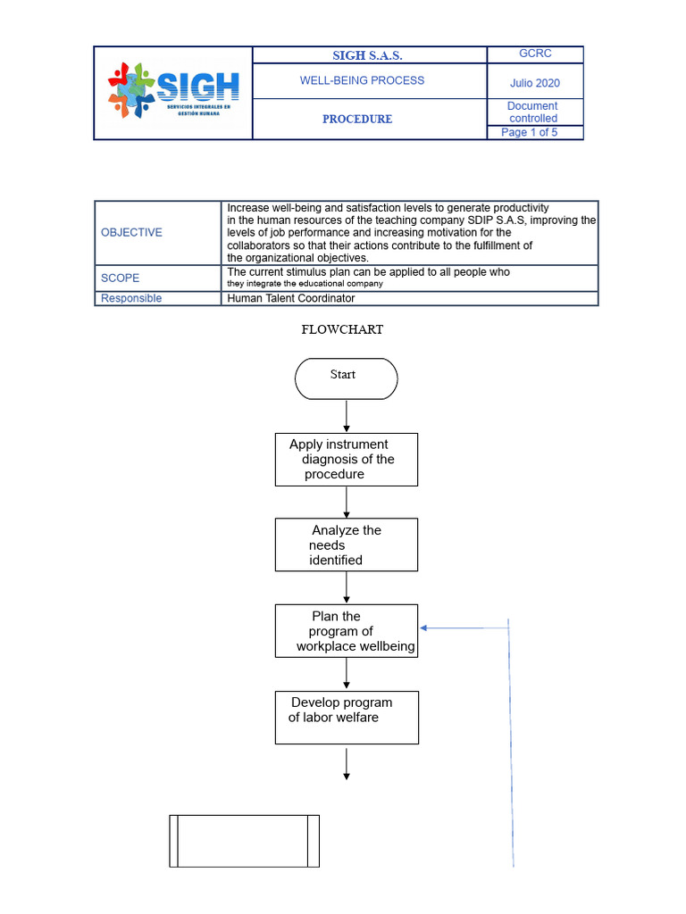Flowchart | PDF | Human Resources | Well Being