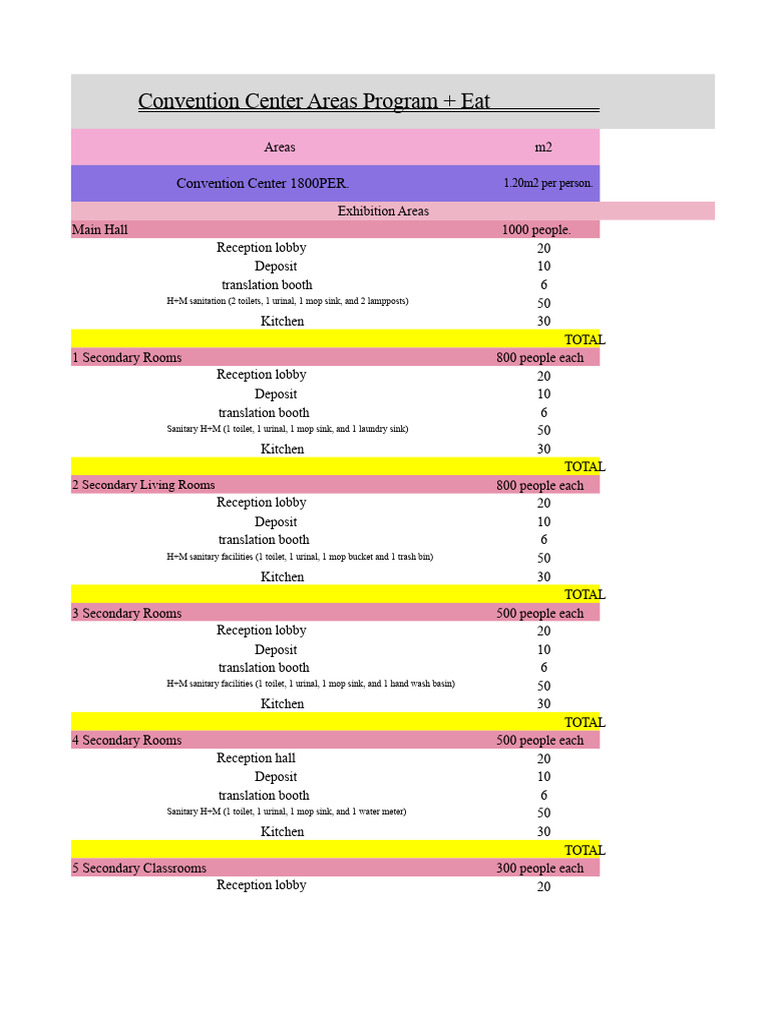 Convention Center Area Specifications | PDF | Public Toilet | Toilet