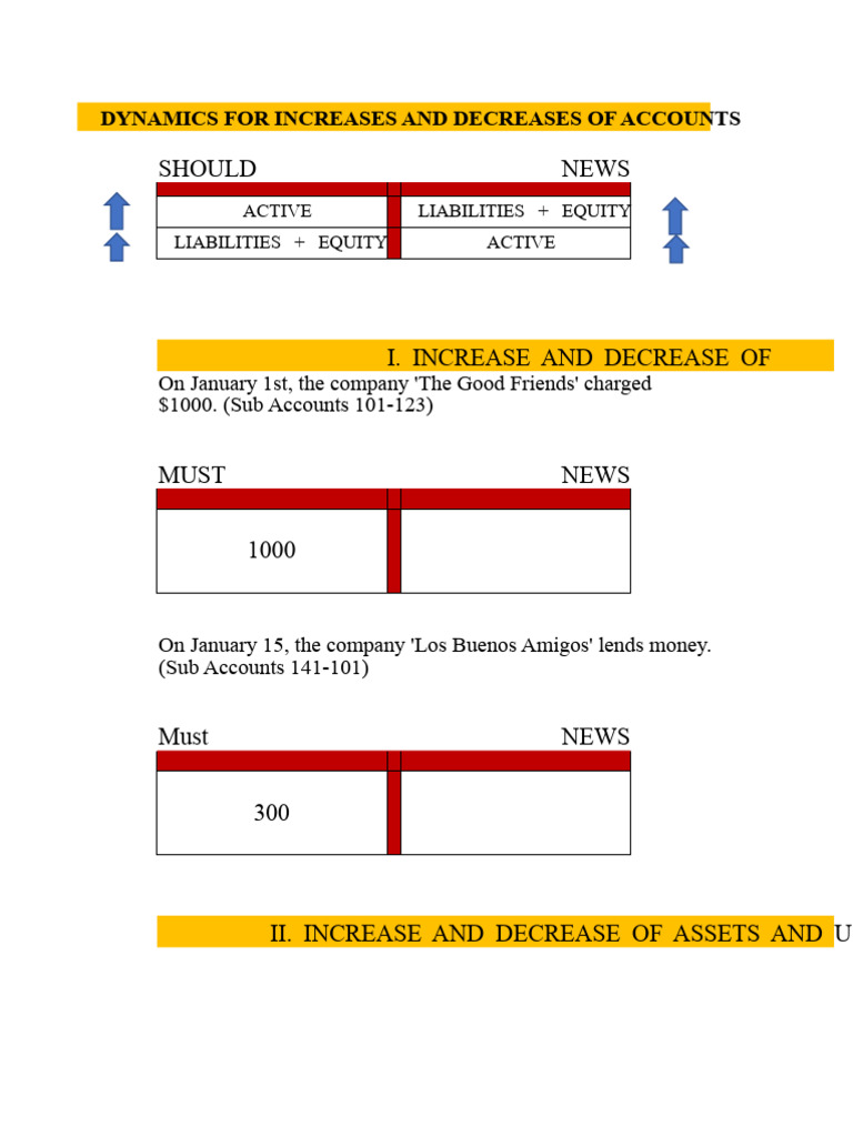 Practical Cases - The Account and Double Entry | PDF | Accounts Payable ...