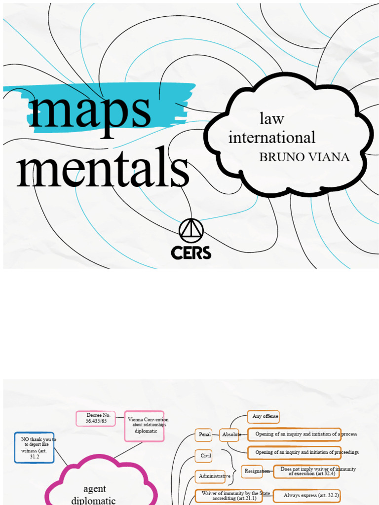 OAB Mind Map DIR - INTERNACIONAL 2020 | PDF | Arbitration | United Nations