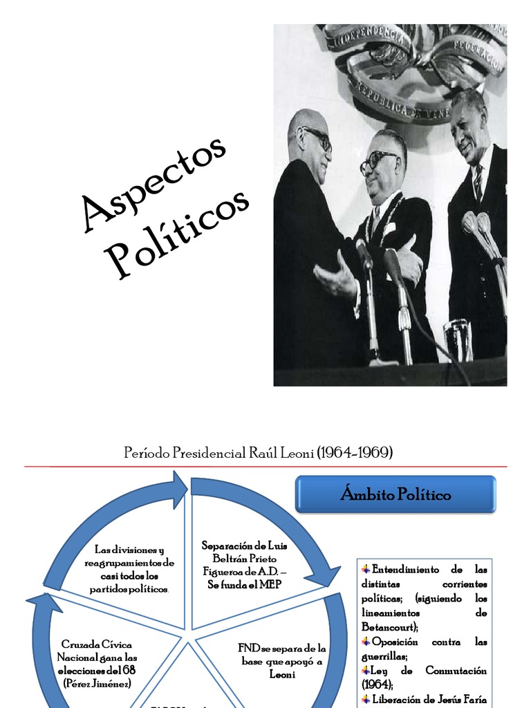 Raúl Leoni (Aspectos Políticos) | PDF