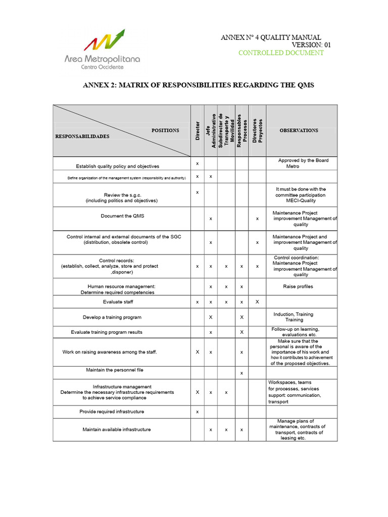 Annex 3, Matrix of Responsibilities | PDF | Audit | Internal Control