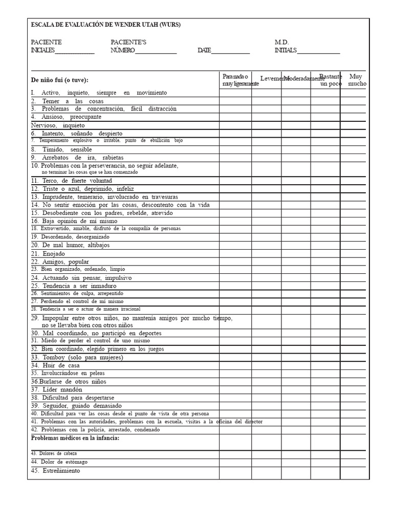 Escala de Calificación de Wender-Utah | PDF | Desorden hiperactivo y ...
