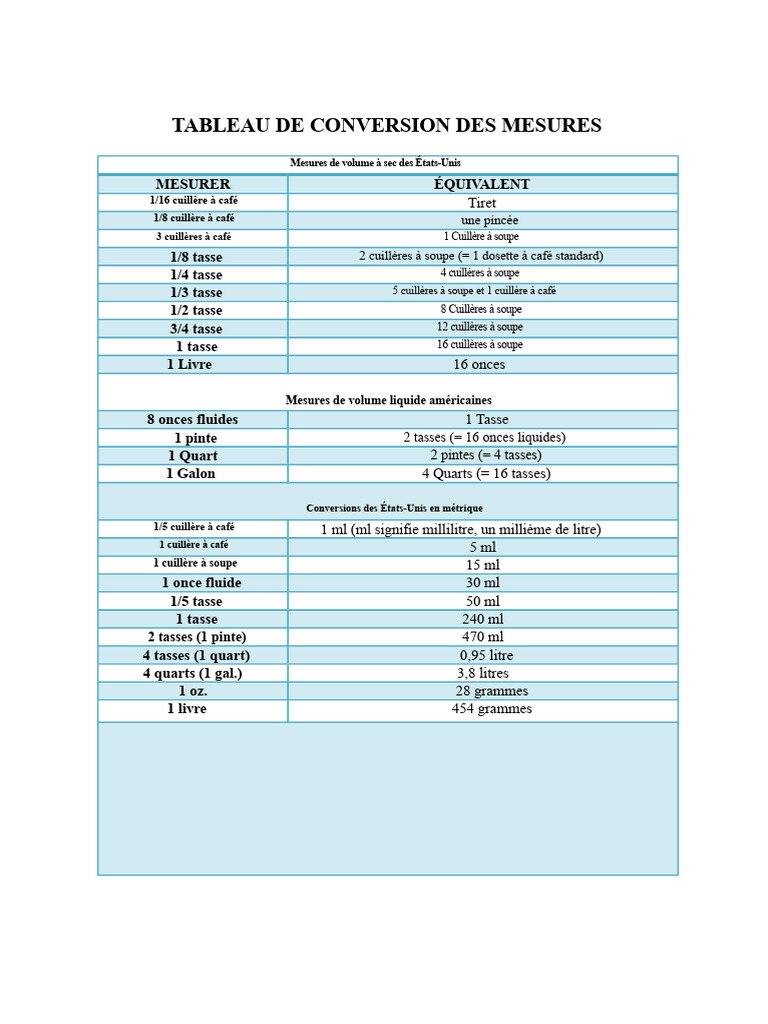 Guide des conversions de mesures culinaires | PDF | Soupe | Crème ...