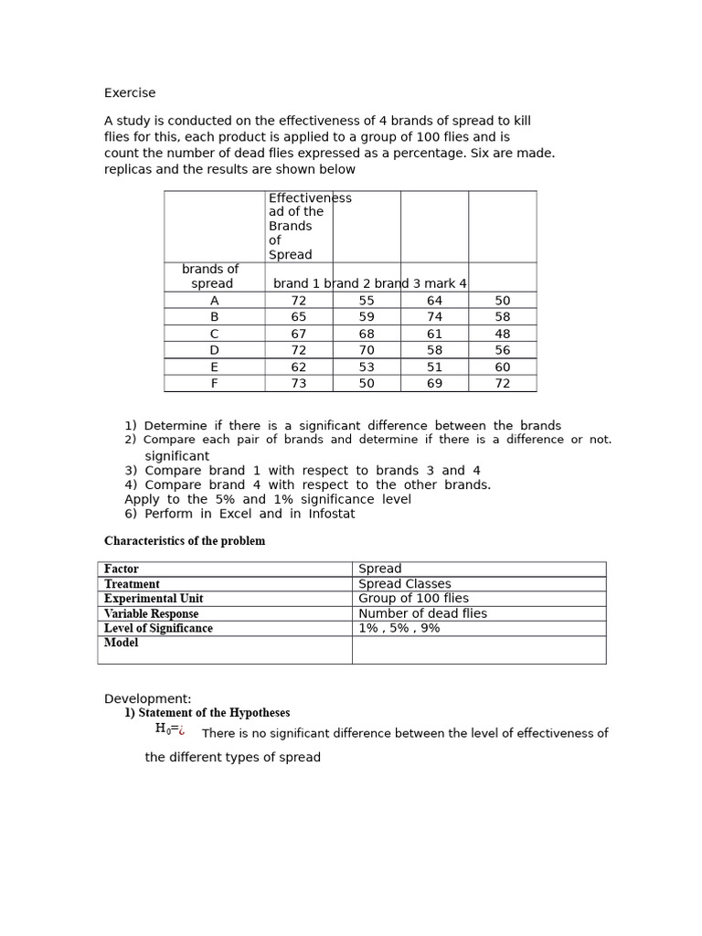 Experimental Design Exercise - Anova - Minimum Significant Difference ...