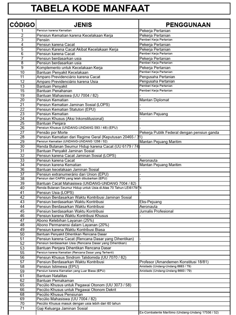 Tabel kode Manfaat.pdf | PDF