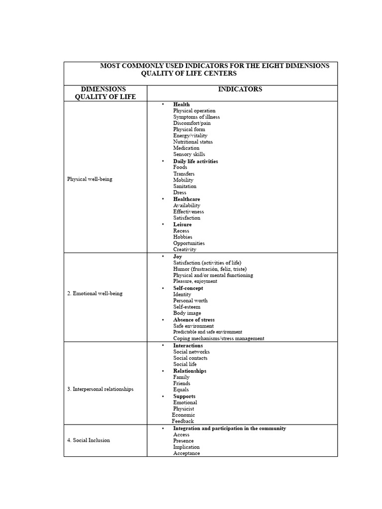 Key Indicators of Quality of Life Dimensions | PDF | Well Being ...