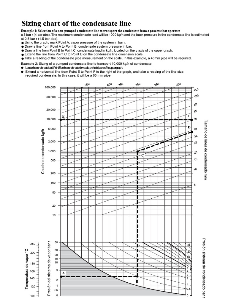 Condensate Line Sizing Guide | PDF | Chart | Gases
