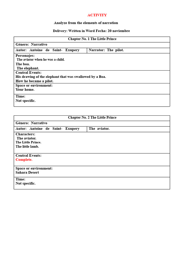 The Little Prince Chapter Outlines | PDF | The Little Prince