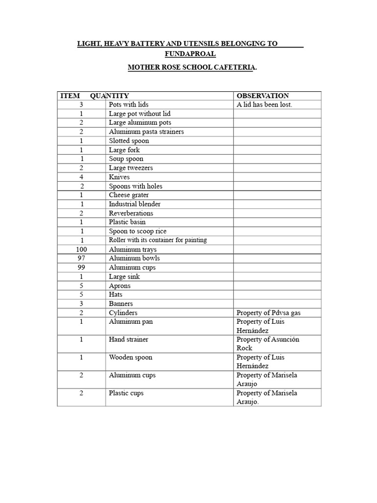 Dining Room Items Inventory | PDF | Kitchen Utensil | Kitchen