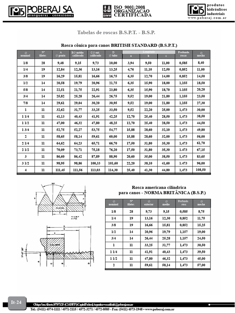 Tablas de Roscas B.S.P.T. para Canos | PDF | Mecanizado | Metalurgia