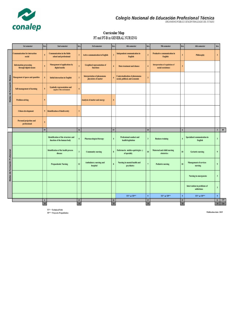 General Nursing Curriculum Map Overview | PDF | Communication | Health Care
