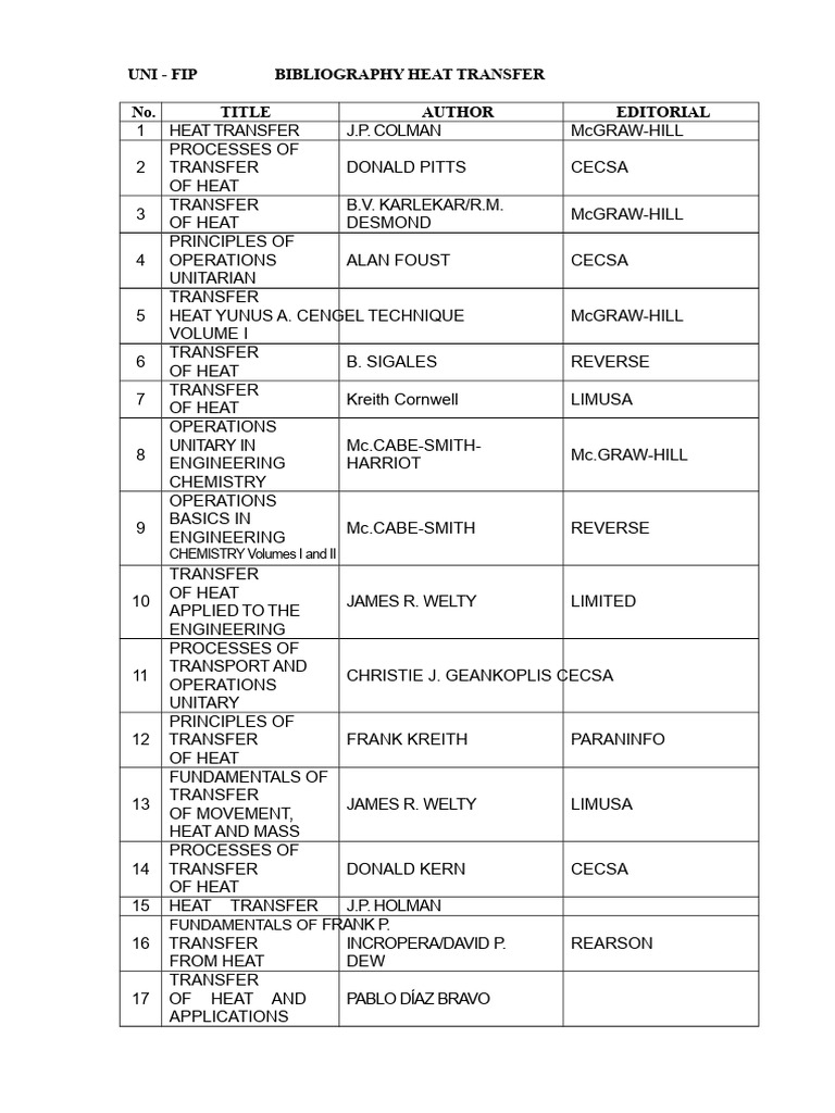 Heat Transfer Bibliography | PDF