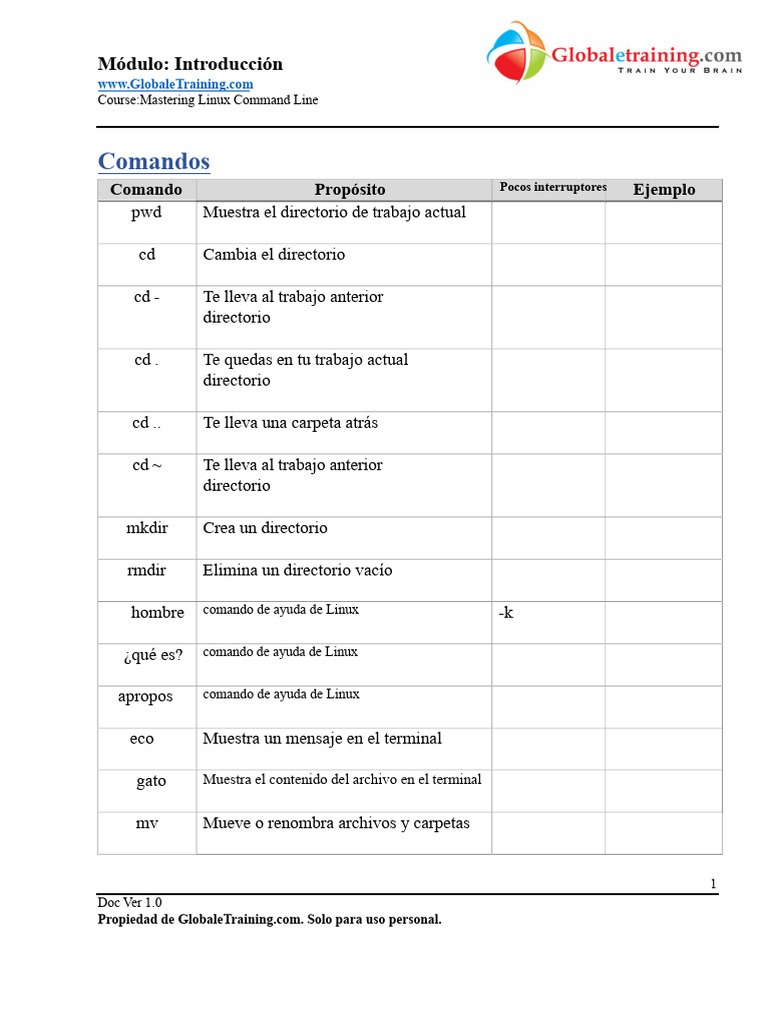 Dominando los comandos de la línea de comandos de Linux | PDF